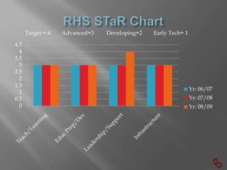 Star Chart RHS | PPT