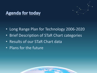 Star Chart Slide | PPTX