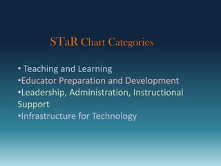 Star Chart Slide | PPTX