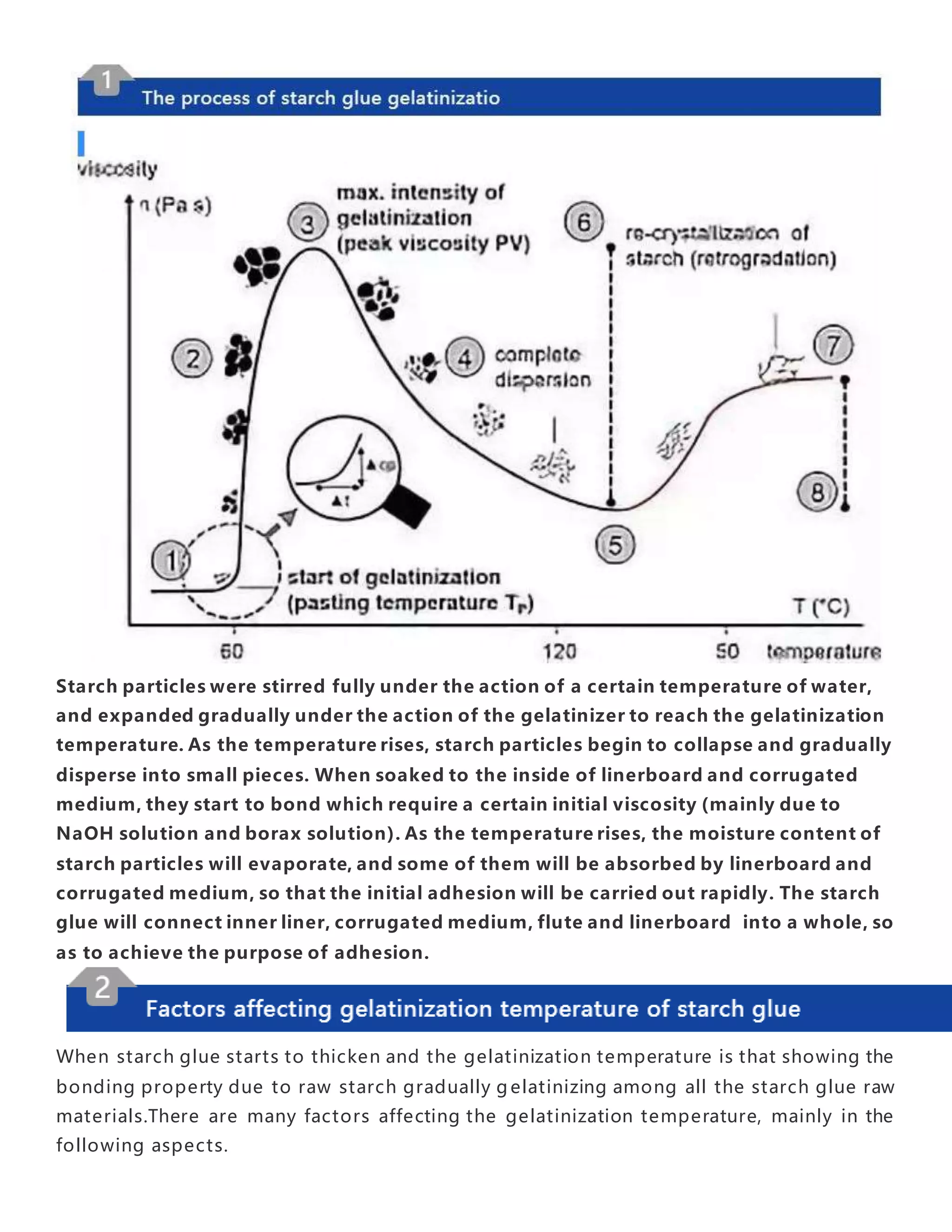 Starch gelatinization temperature influence cardboard quality | DOCX
