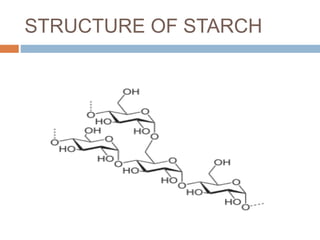 Chemical Structure Of Simple Starch