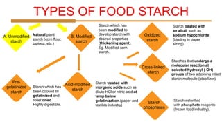 STARCH PRESENTATION | PPTX