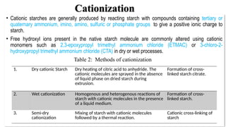 Starch___________ppt______2______________Copy____________Copy.pptx