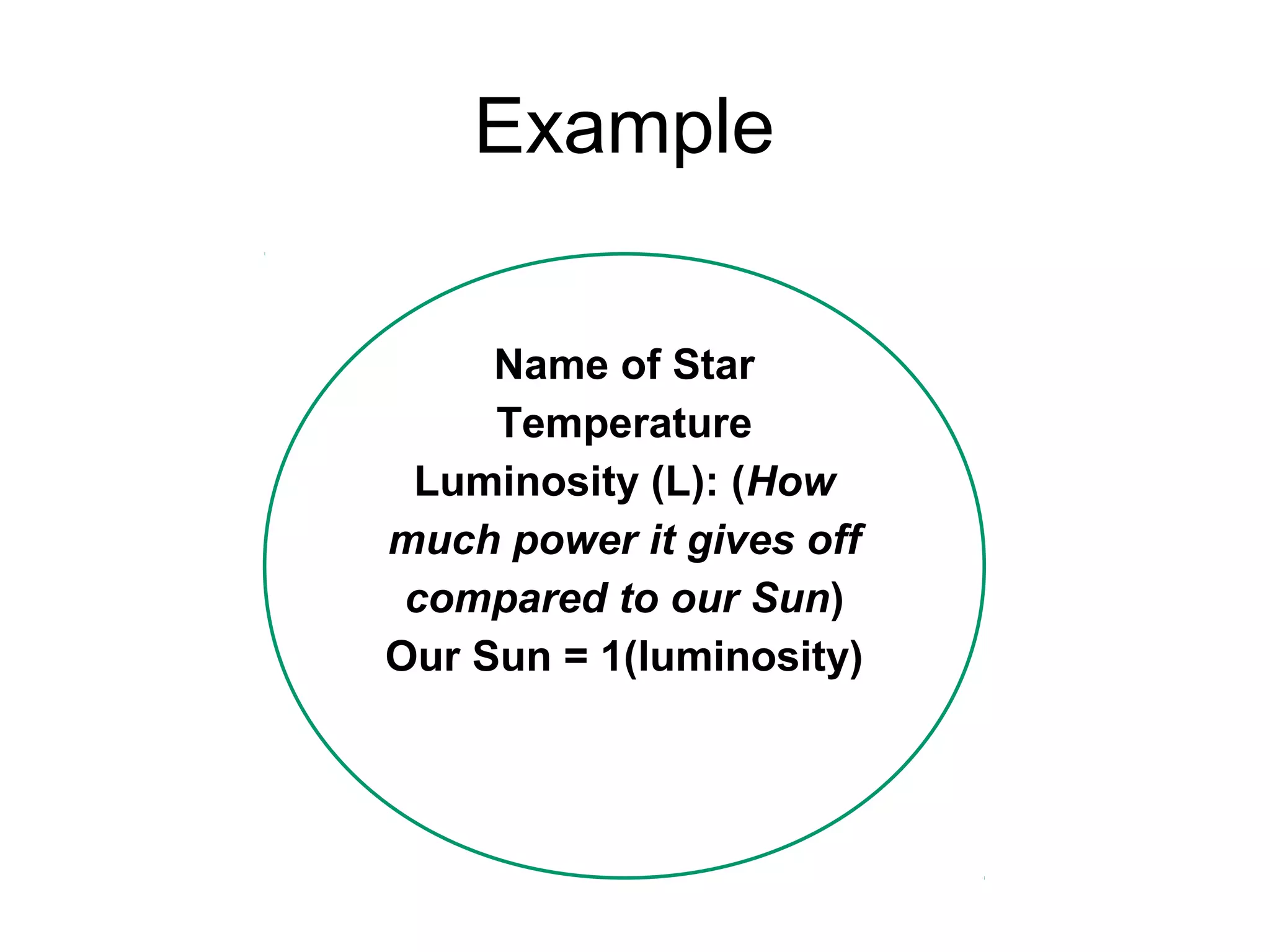 Star classification | PPT