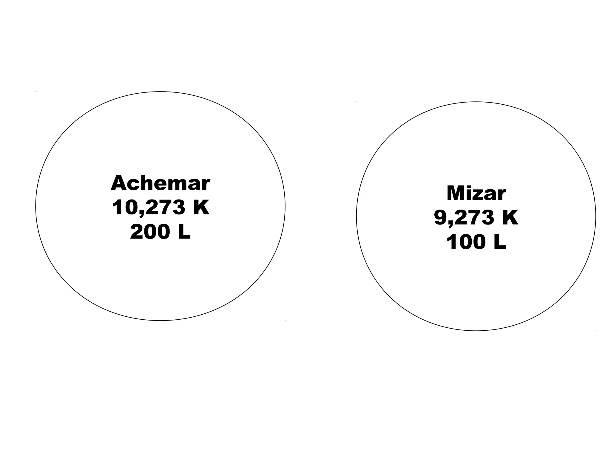 Star classification | PPT