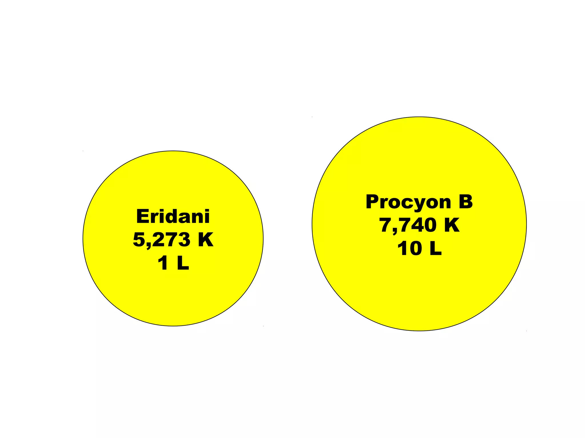 Star classification | PPT