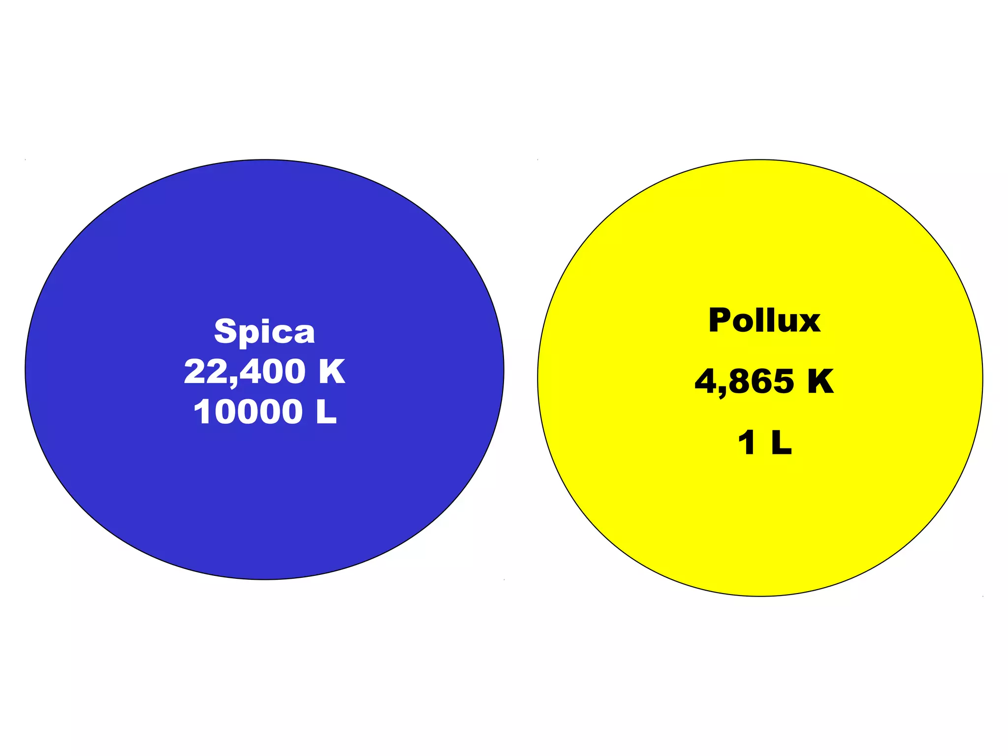 Star classification | PPT