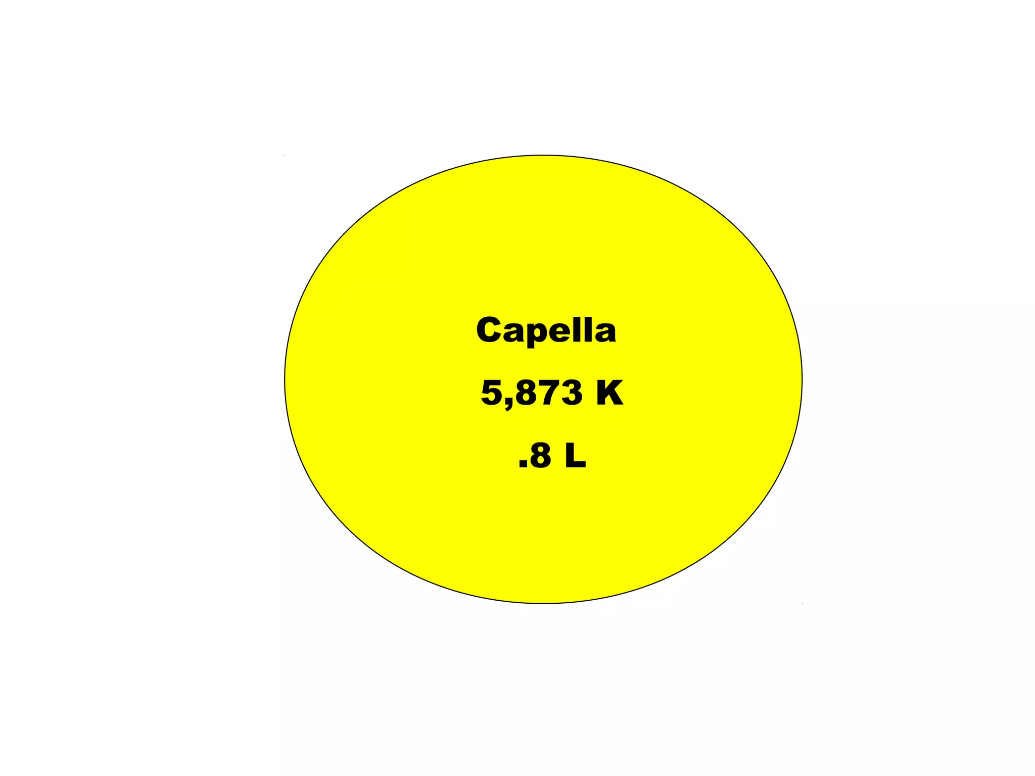 Star classification | PPT