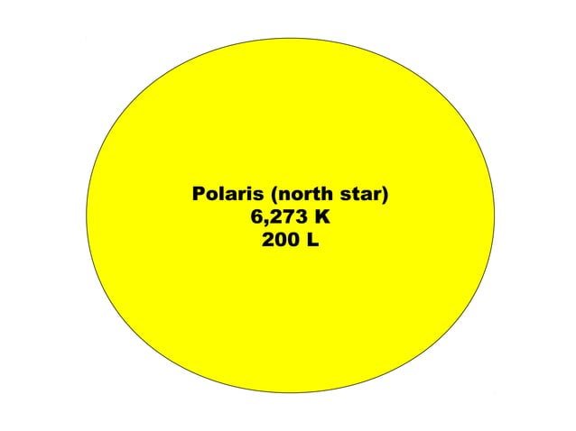 Star classification | PPT | Free Download