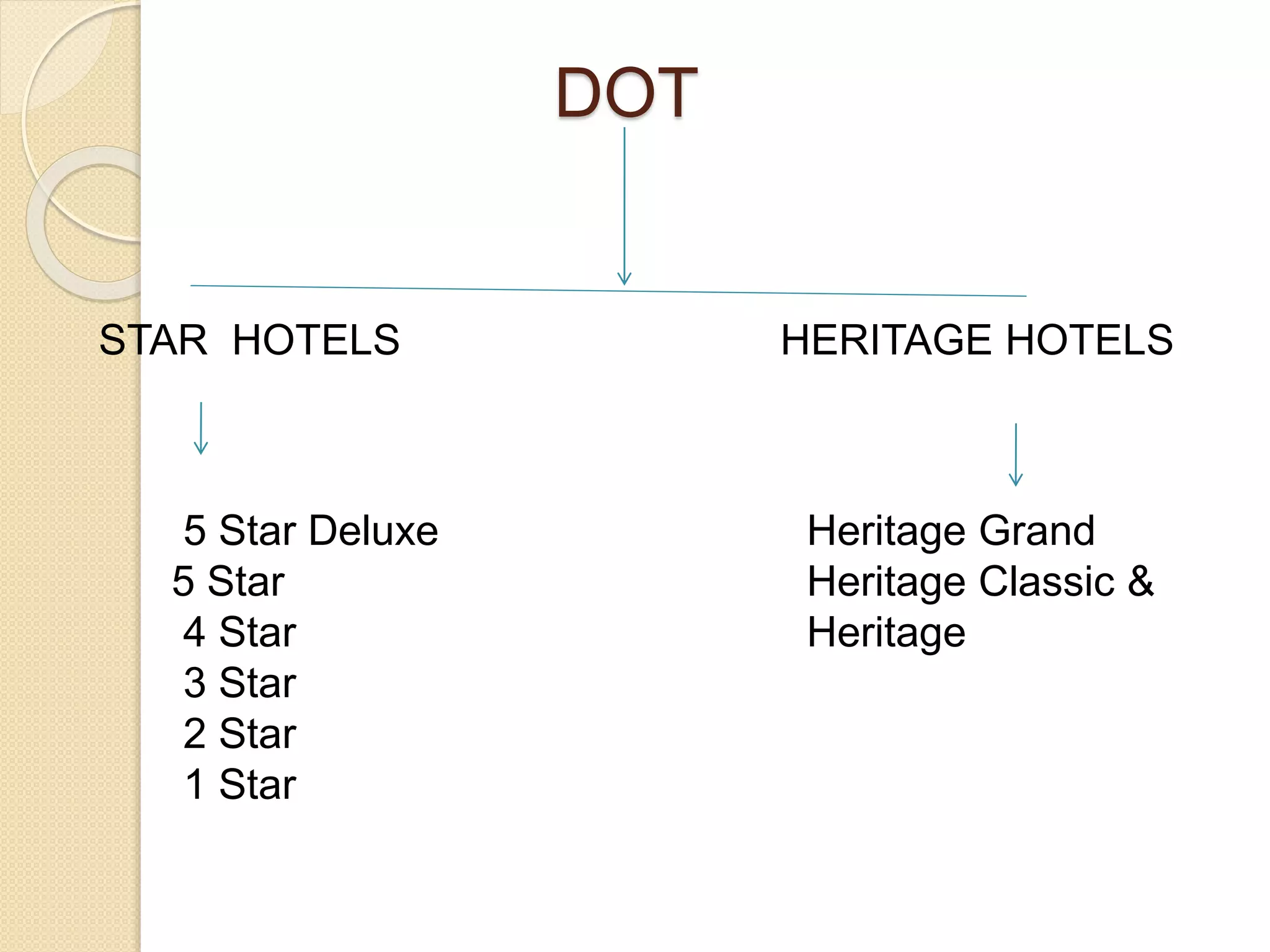 Star classification of hotels | PPTX