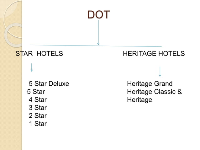 Star classification of hotels | PPTX