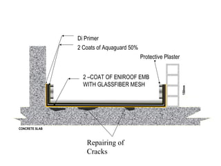 Star Coatings & Membranes Pvt. Ltd. | PPT
