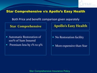 Star comprehensive health insurance presentation | PPTX