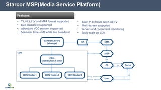Starcor IPTV/OTT Solution. The Introduction | PDF