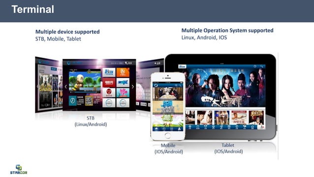 Starcor IPTV/OTT Solution. The Introduction | PDF