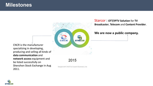 Starcor IPTV/OTT Solution. The Introduction | PDF