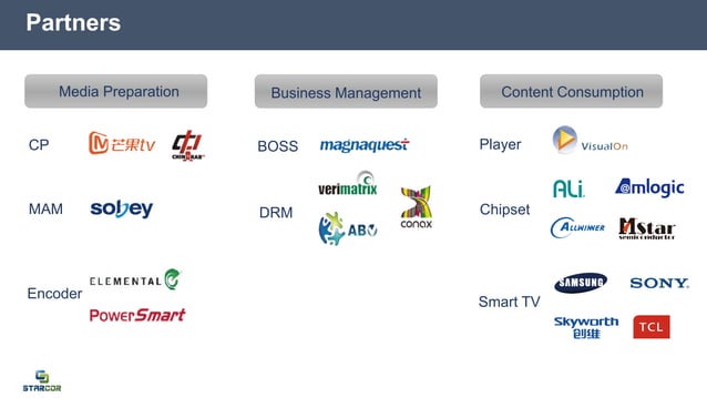 Starcor IPTV/OTT Solution. The Introduction | PDF