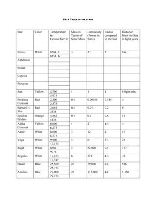 Stardata table | PDF