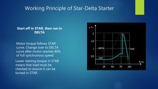 Star delta starter circuit for protection of motor | PPTX