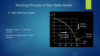 Star delta starter circuit for protection of motor | PPTX