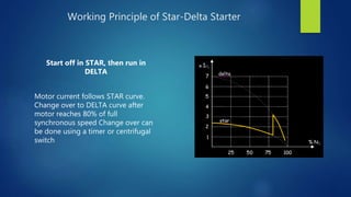 Star delta starter circuit for protection of motor | PPTX