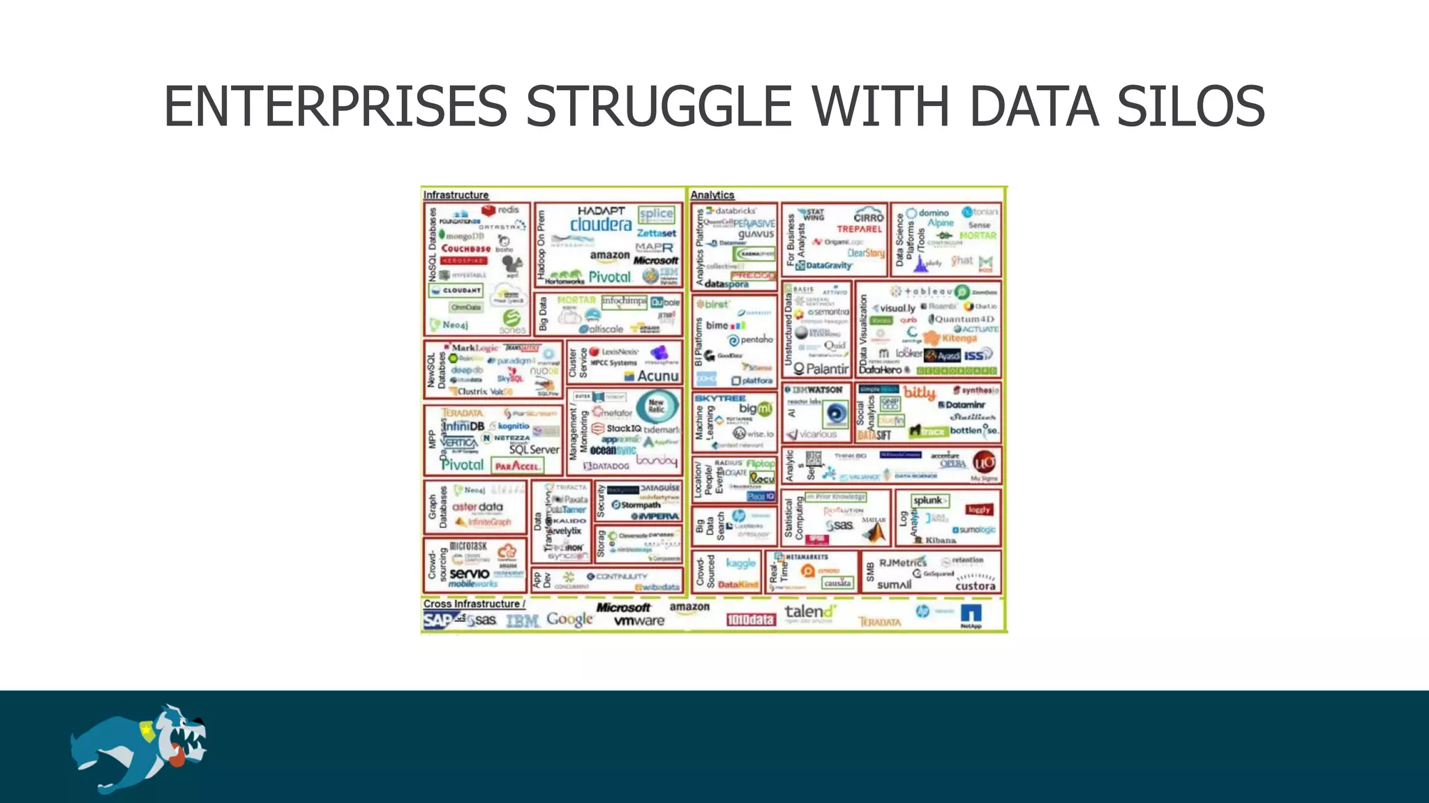 Visualize the Knowledge Graph and Unleash Your Data | PDF