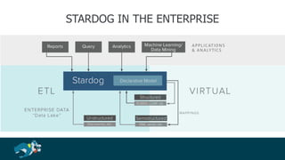 Visualize the Knowledge Graph and Unleash Your Data | PDF