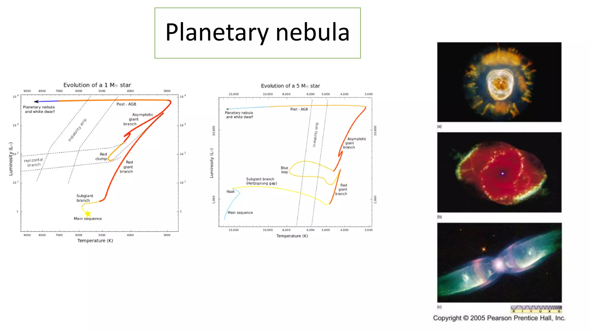 life cycle of stars | PPTX