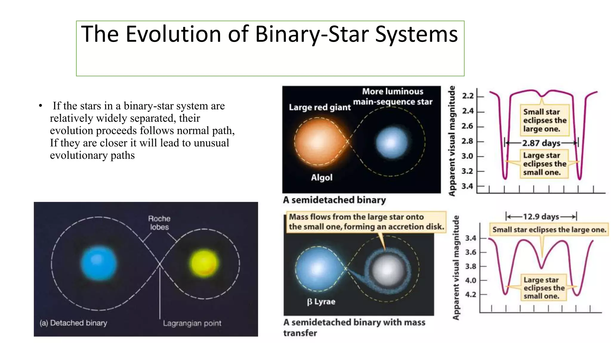 life cycle of stars | PPTX