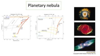 life cycle of stars | PPTX