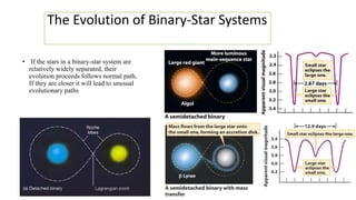life cycle of stars | PPTX
