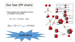 life cycle of stars | PPTX