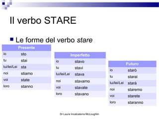 Stare +... | PPT