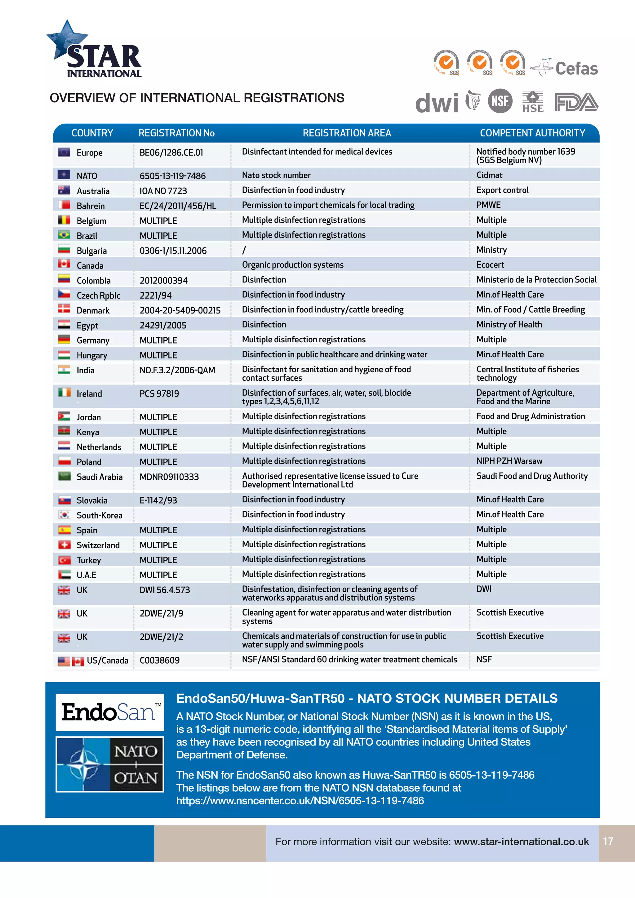 Star Endosan new brochure April 2016 | PDF