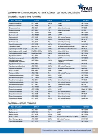 Star Endosan new brochure April 2016 | PDF