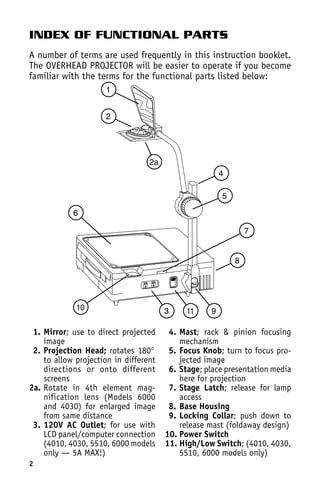 Parts Of Overhead Projector