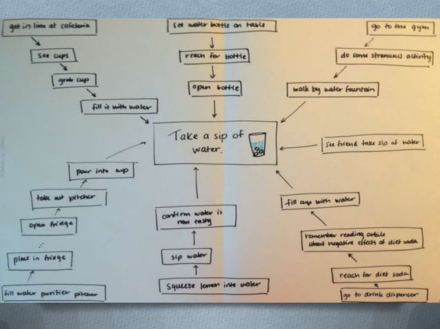 Starfish Method: Take a sip of water | PPTX