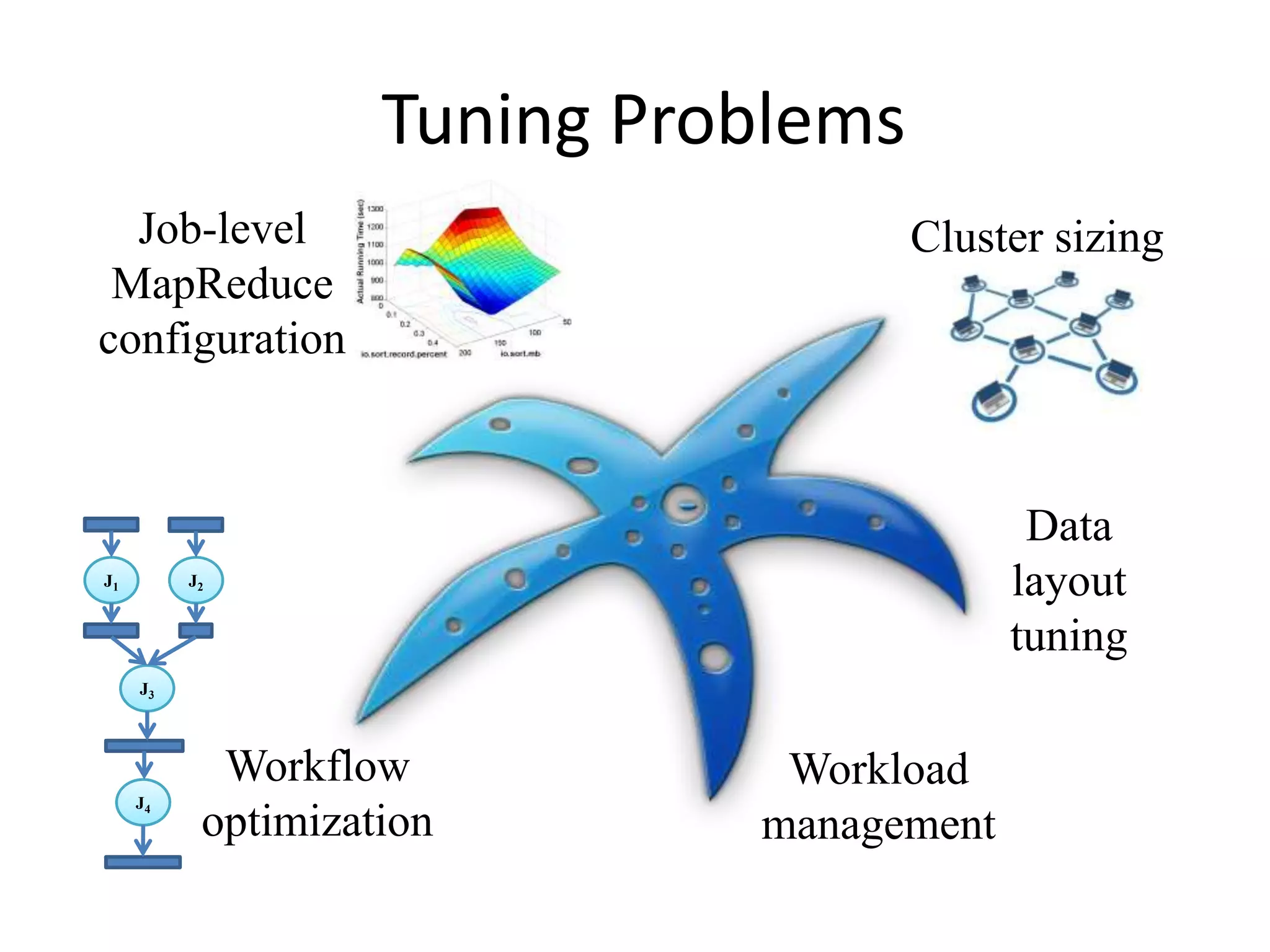Starfish-A self tuning system for bigdata analytics | PPTX | Computing | Technology & Computing