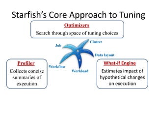 Starfish-A self tuning system for bigdata analytics | PPTX | Computing | Technology & Computing