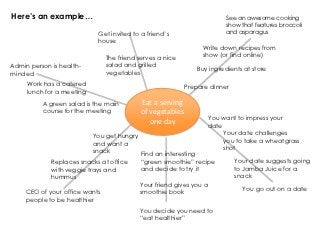The Starfish Technique: An Example | PPTX