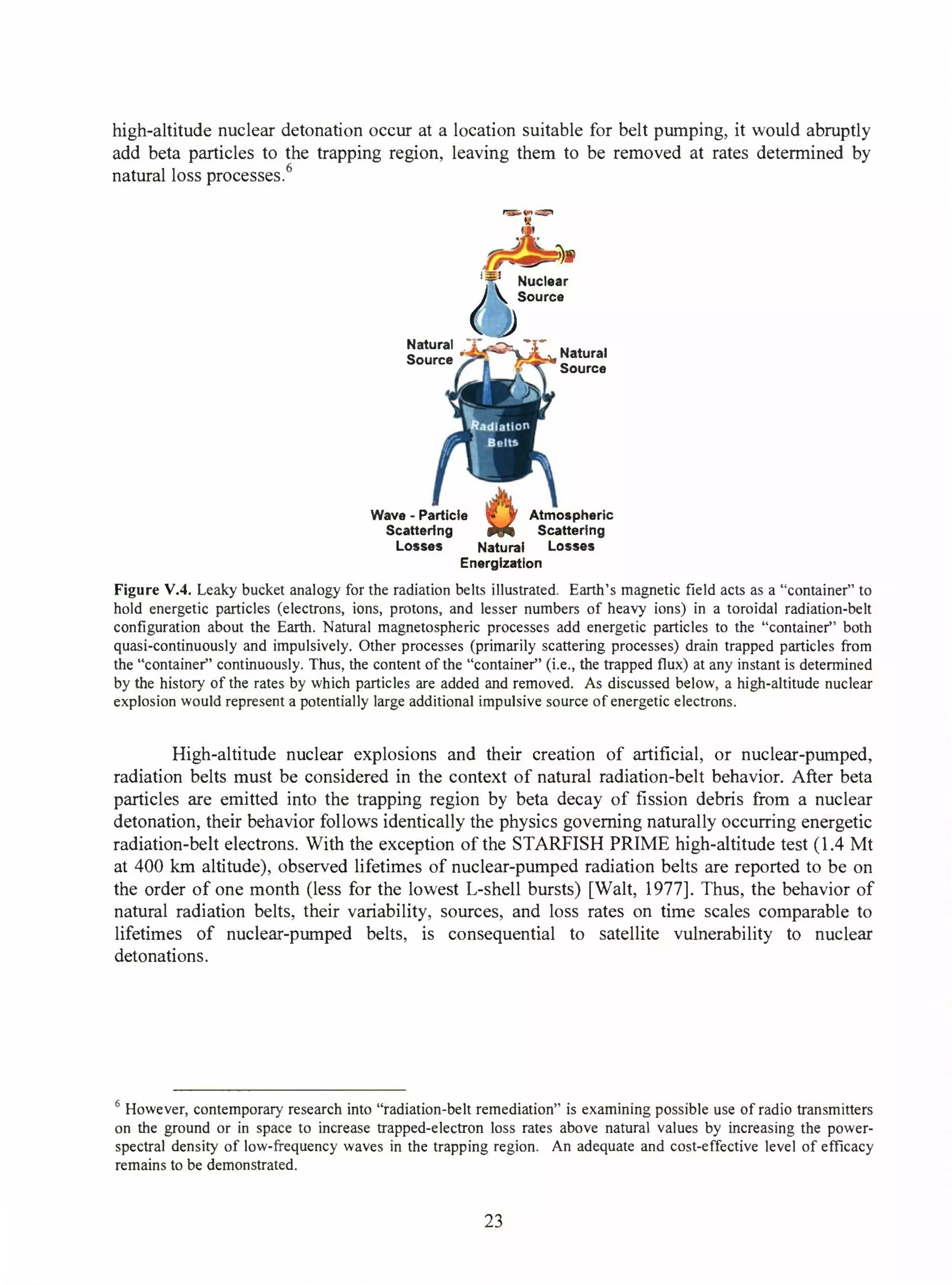 Starfish prime and EMP Attack collateral damages | PDF