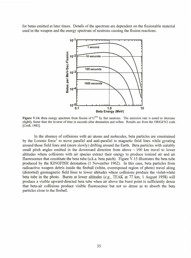 Starfish prime and EMP Attack collateral damages | PDF
