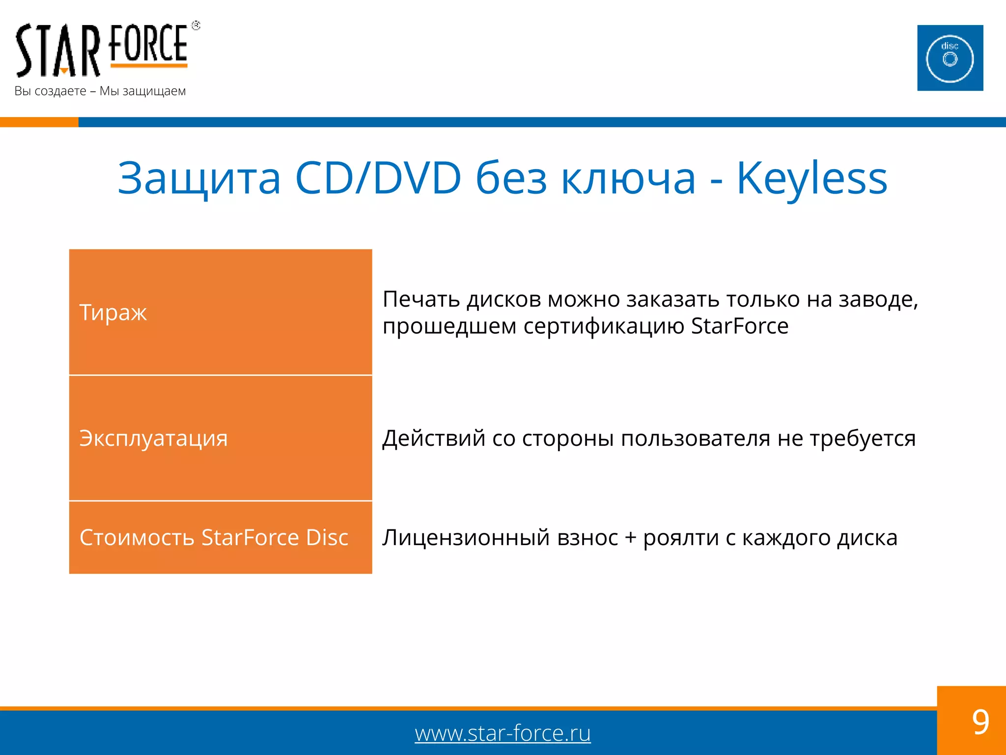 StarForce Disc (Рус) | PPT