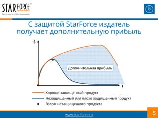 StarForce Disc (Рус) | PPTX