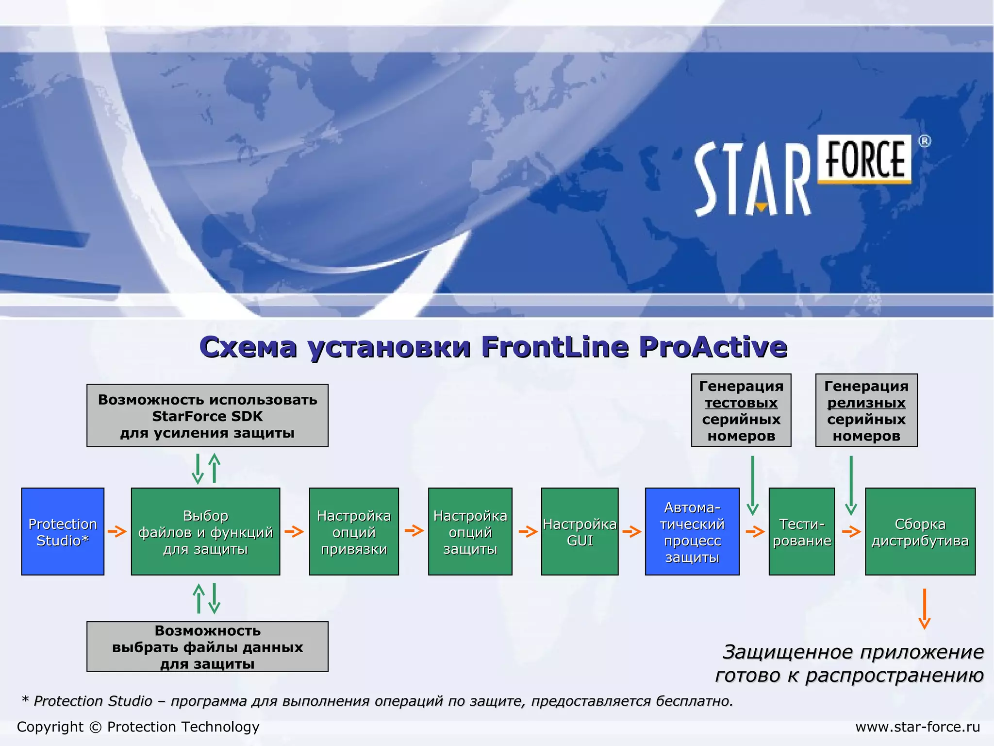 StarForce FrontLine ProActive. 24.11.11