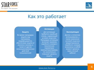 StarForce ProActive for Business Rus | PPT