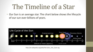 Star formation | PPTX