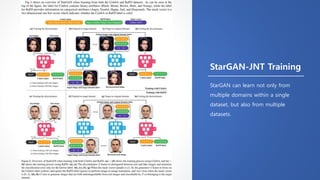 StarGAN | PPTX