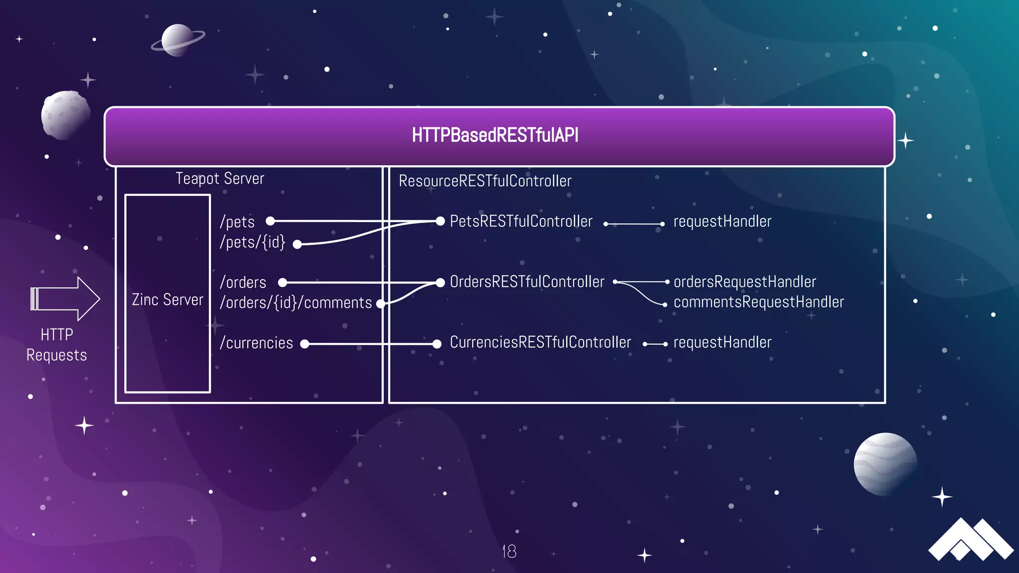Stargate: an interstellar journey to RESTful APIs | PDF | Web Development | Internet