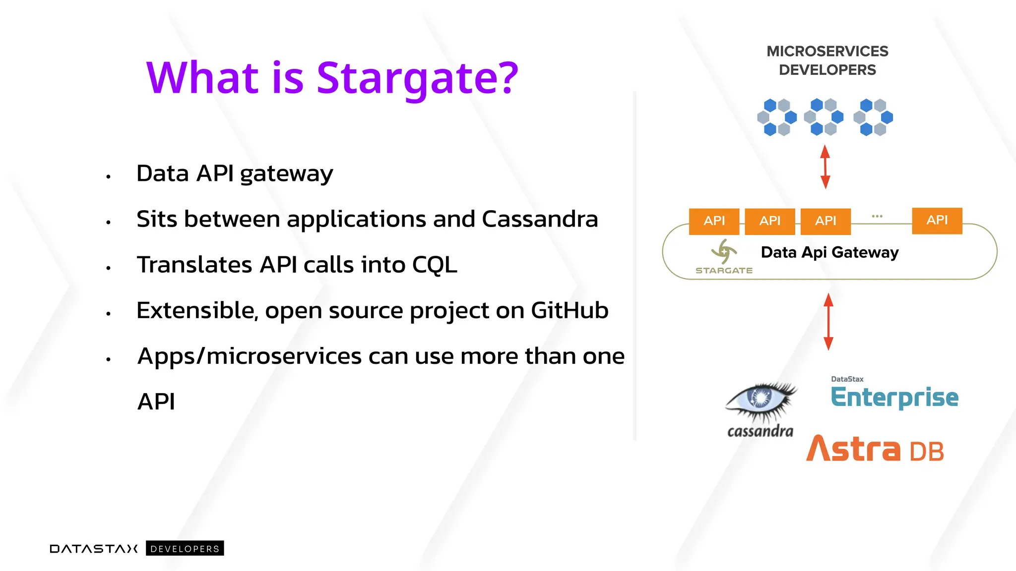 Using Stargate APIs for Cassandra-Backed Applications | PPT